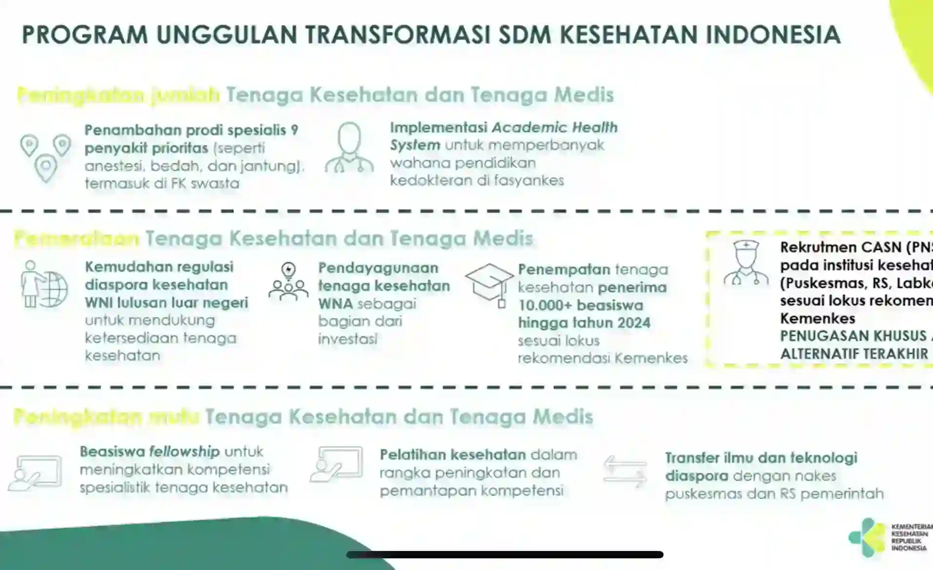 Transformasi Layanan Primer